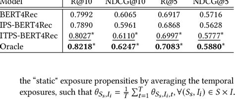 Model Comparison In Terms Of Capturing The True Relevance Average Download Scientific Diagram