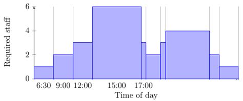 Javascript Catch 22 Situation For Css Z Index When Using Two