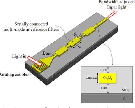 Figure 1 From Bandwidth Adjustable Grating Coupler Integrated With