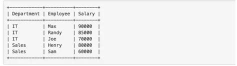 如何七周成为数据分析师 SQL从熟练到掌握 人人都是产品经理