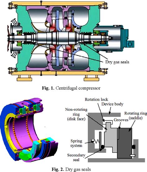 Figure 3 From Information Technology In The Modeling Of Dry Gas Seal