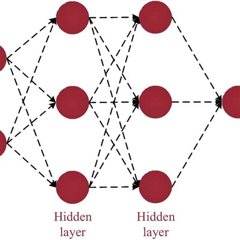 Schematic Diagram For The Architecture Of Rnn Download Scientific Diagram