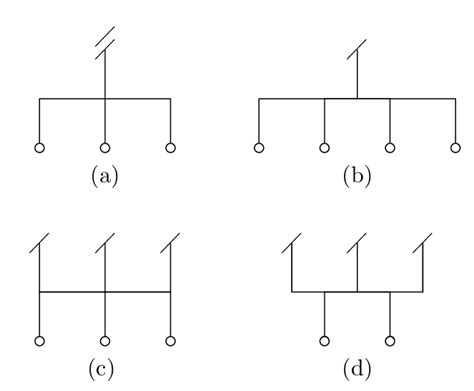 Graphical Representation Of Explicit And Compact Schemes A Classical Download Scientific
