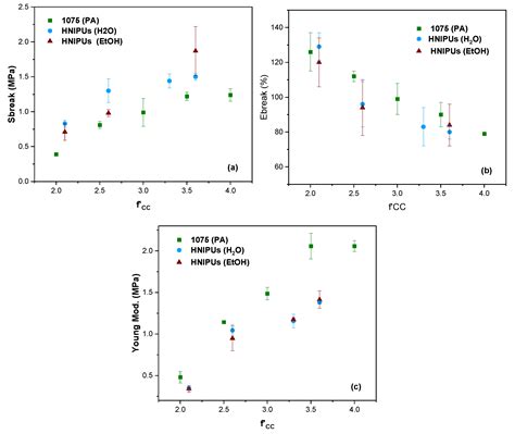 Tailor Made Bio Based Non Isocyanate Polyurethanes Nipus