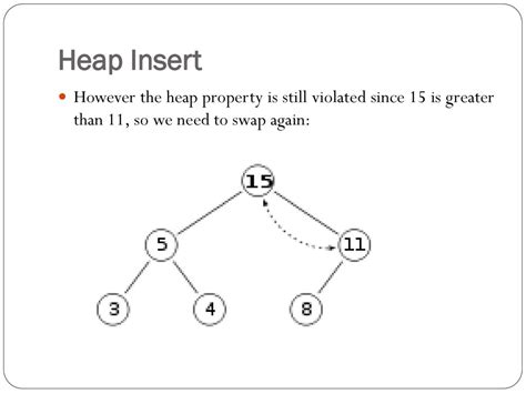 Heap Sort Example Qamar Abbas Ppt Download