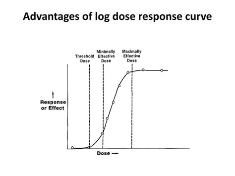 Dose Response Curve Pptx Endocrine And Metabolic Diseases