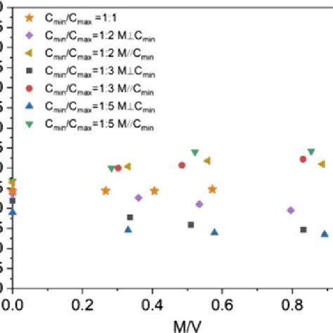 Pdf Finite Element Analysis Of Reinforced Concrete Slab Rectangular Column Connections Using