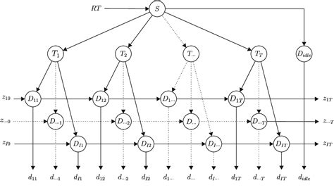 Figure 1 From Discrete Lot Sizing And Scheduling On Parallel Machines Description Of A Column