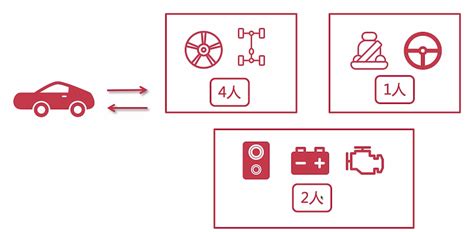 集群阶段开篇概述 JAVA 架构师笔记
