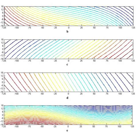 Variable Stiffness Composite Laminates Path Planning Based Flow Field Download Scientific
