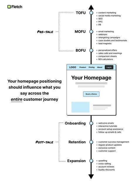 Support Tip Configuring And Troubleshooting Pfx Pkcs Certificates In Microsoft Intune Artofit