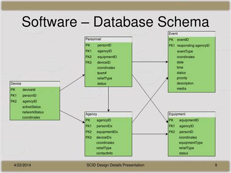 ppt scid master control powerpoint presentation free download id 2536096