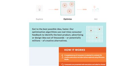 Survival Of The Fittest Variation Evolutionary Algorithms In Optimization