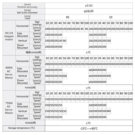 Electric Linear Gantry Module FSL Series FUYU Technology
