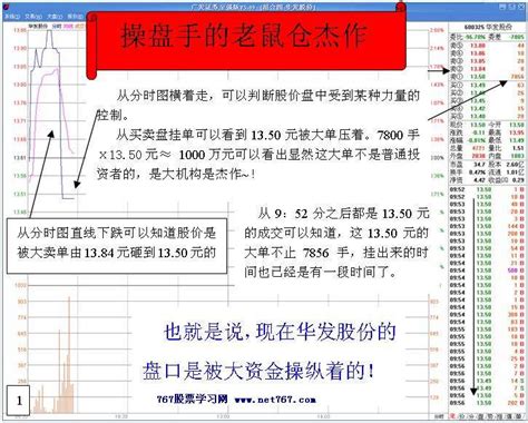 操盘手老鼠仓操作 主力盘口图解分析 天才股票网