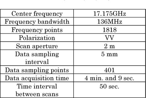 Table I From Long Term Landslide Monitoring By Gb Sar Interferometry In