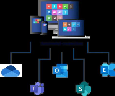 Tvm Engineering Services Your Partner For Software Development And Digital Transformation