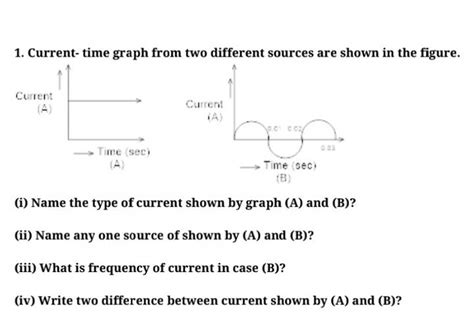 Current Time Graph From Two Different Sources Are Shown In The Figure