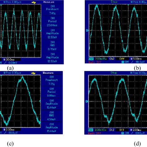A Sample Experimental Oscilloscope Waveform Of Emf At F 60 Hz Download Scientific Diagram