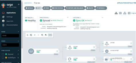 Gitops Workflow With Argocd And Github Actions