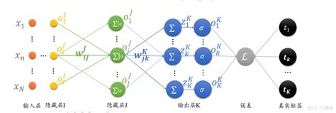 pytorch 查看反向传播梯度 反向传播梯度计算 liutao988的技术博客 51cto博客