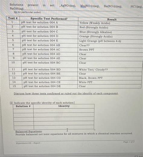 Solved Discuss How These Tests Confirmed Or Ruled Out The