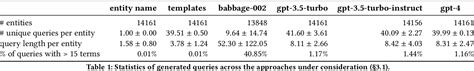 Table 1 From Synthetic Query Generation Using Large Language Models For