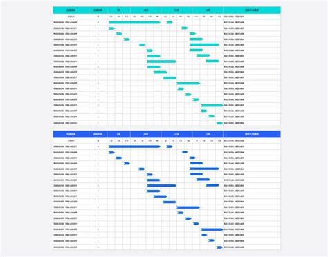 项目管理甘特图模板 在线模板下载