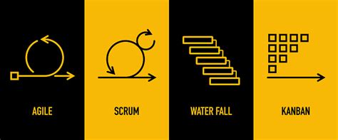 소프트웨어 개발 수명 주기 다이어그램에 대한 민첩성 스크럼 폭포 및 칸반 방법론 비교 생애주기에 대한 스톡 벡터 아트 및 기타