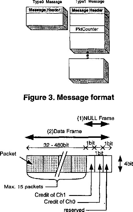 Figure 4 From Design And Performance Of Maestro Cluster Network Semantic Scholar