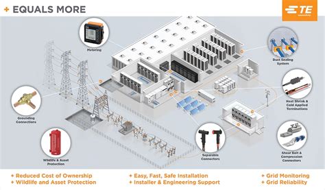 Power Systems For Data Centers Te Connectivity