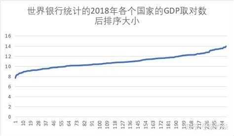 高级数学建模模型——对数正态分布 知乎