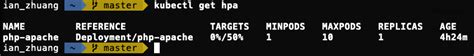 Github Ian Kubernetes Hpa Kubernetes K S Horizontalpodautoscaler Hpa