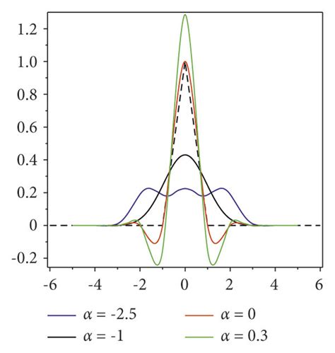 Dashed Lines Are The Initial Polylines While The Solid Lines Show The Download Scientific
