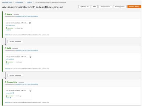 Deployment Replatform Net Applications With Windows Containers