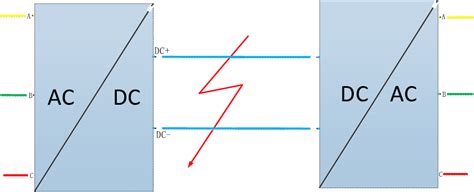 Fault In Dc Distribution Network Download Scientific Diagram