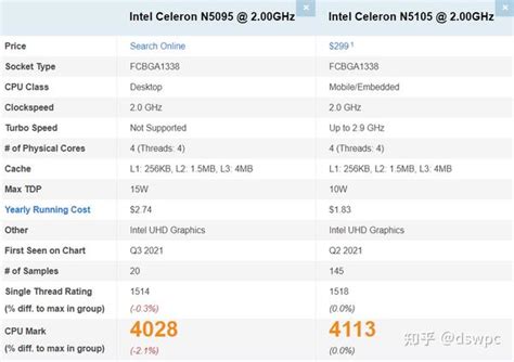 N5095和n5105 哪个性能更好 知乎