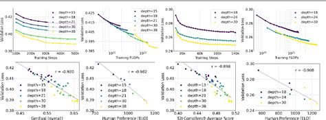 Pdf Scaling Rectified Flow Transformers For High Resolution Image Synthesis Semantic Scholar
