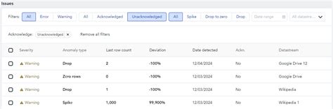 Introduction To The Data Quality Page — Adverity Documentation