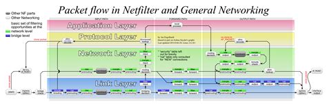 iptables nftables socat linux easyconnect iptables和nftables共存优先级 csdn博客