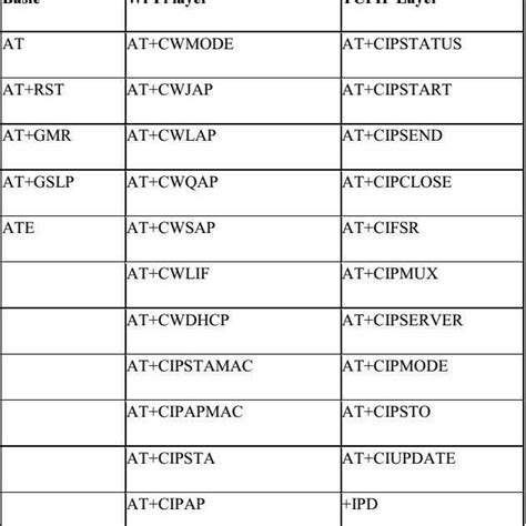 Common Iot Devices And Techniques Download Scientific Diagram