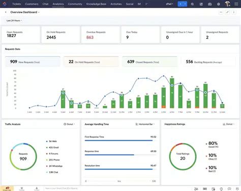 16 Best Crm Software In India Based On Industry Size Pricing