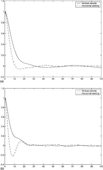 Normalized Lagrangian Velocity Autocorrelation Function Of A Single