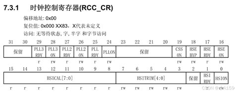 Stm32完全学习——系统时钟设置stm32时钟配置 Csdn博客