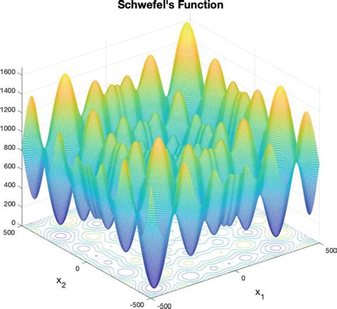 Differential Evolution Optimization Algorithm At Peggy Bergmann Blog