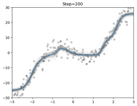 Online Learning For An Mlp Using Extended Kalman Filtering