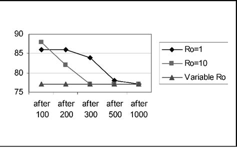 Figure 6 From Optimization Of Resource Constrained Project Schedules By