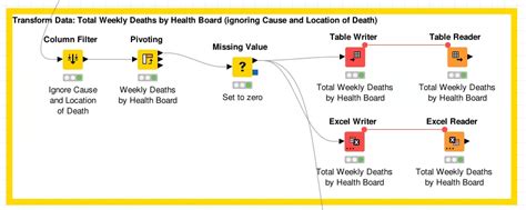 Knime Integration With Plotly Express And Kaleido Towards Data Science