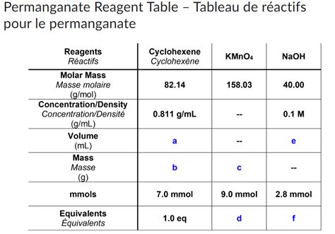 [solved] Permanganate Reagent Table Tableau De Reactifs Pour Le Course Hero