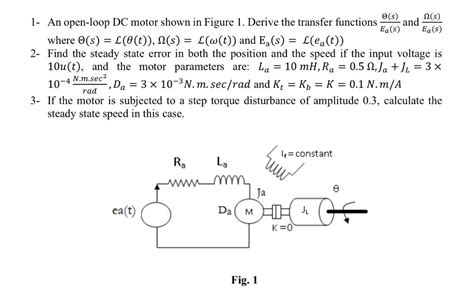 solved and s 125 1 an open loop dc motor shown in figure